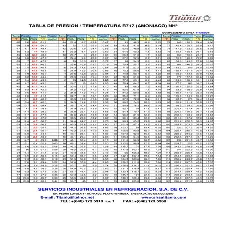 Forane 404a-pressure-temperature-chart | PDF
