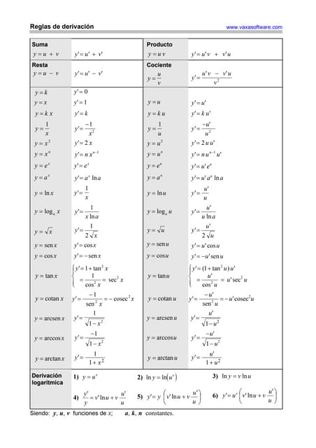 Cheatsheet - Fórmulas de Física para Física General y Física de ...