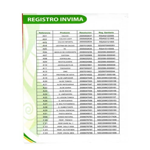 Tabla Rgistros Invima Pdf | PDF