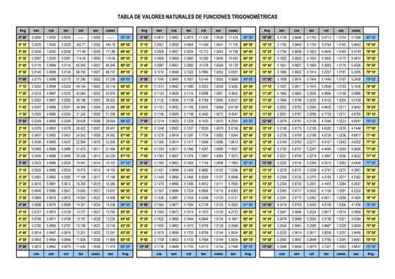 Tabla rt1 | PDF