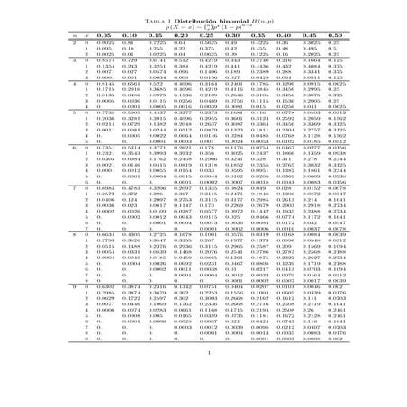 Tablas Estadistica Poisson