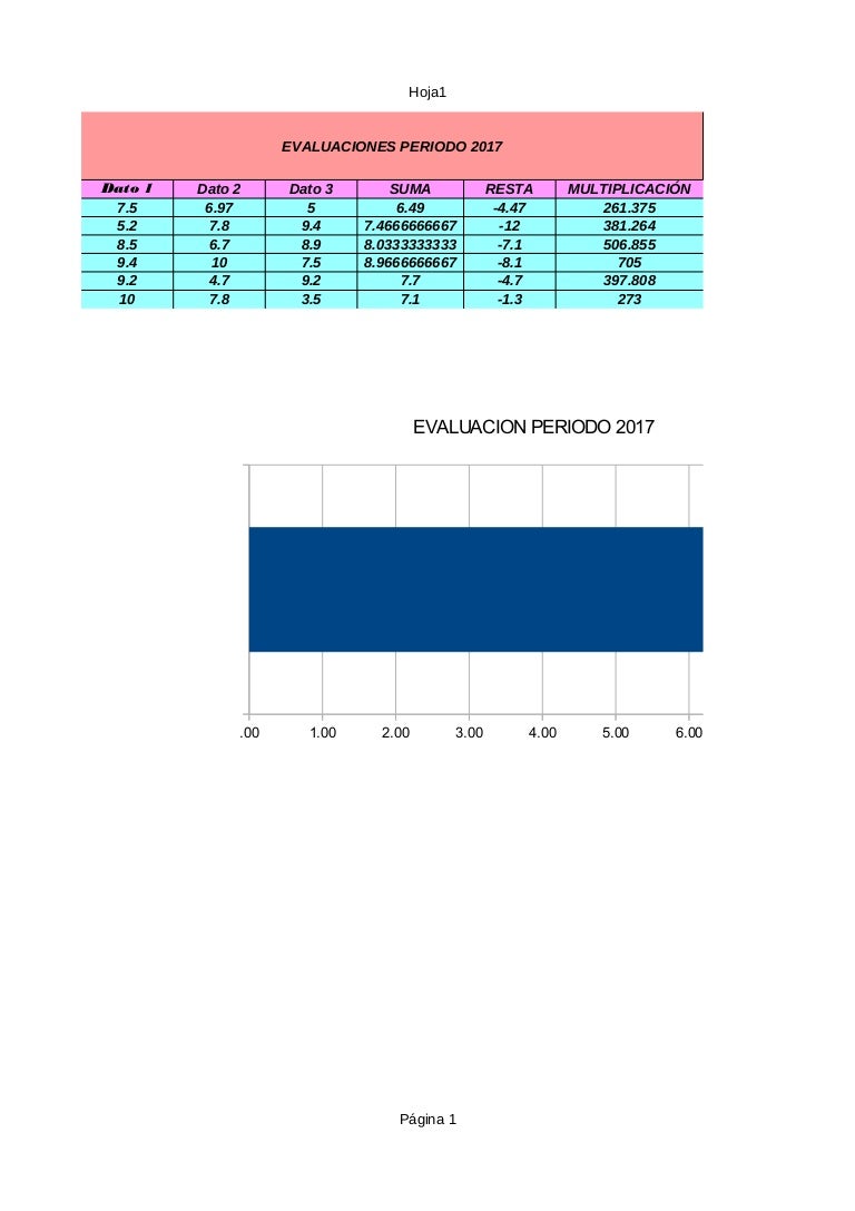 Tablas De Evaluacion 0026