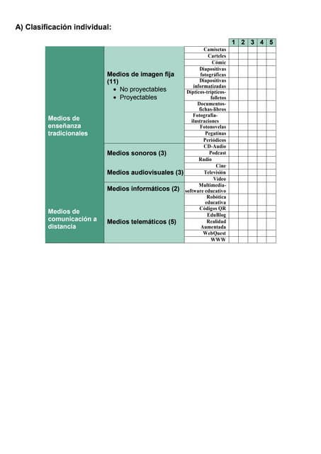 Tabla actividad 2.pdf | Technology & Computing
