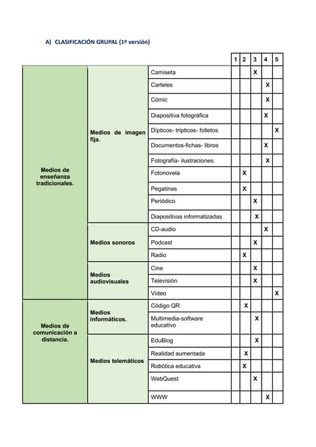 Tabla actividad 2.pdf | Technology & Computing