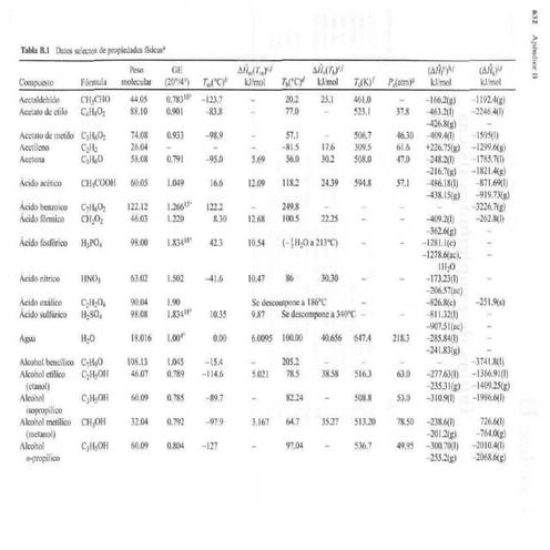 tablas-b-felder | PDF