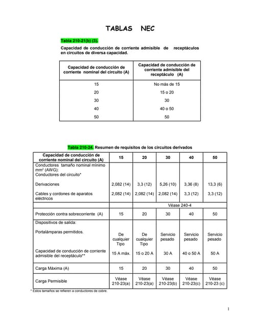 Normas de Distribución - Construcción - Lineas Aéreas Estructura H | PDF