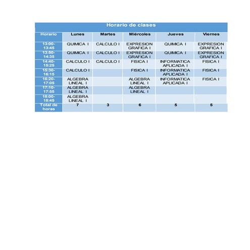 Tablas noriega, bryan | DOCX | Technology & Computing