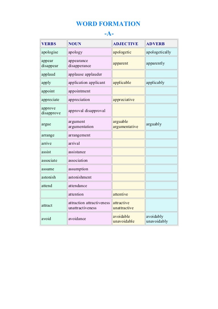 Tablas word-formation internet
