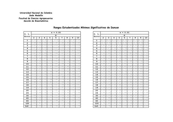 Tabel tukey-hsd bnj | PDF