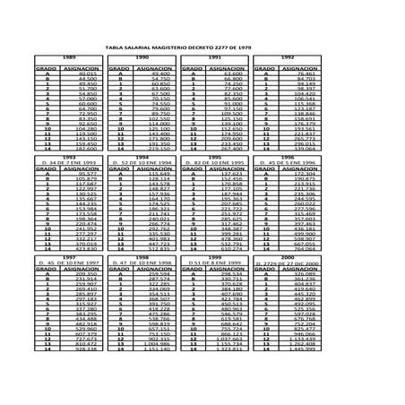 Tabla salarial docentes decreto 2277 de 1979 historico | PDF
