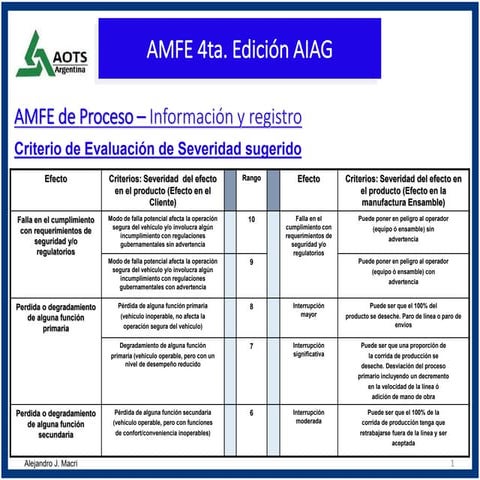 Tablas Amfe 4ta. Edición AIAG.pptx