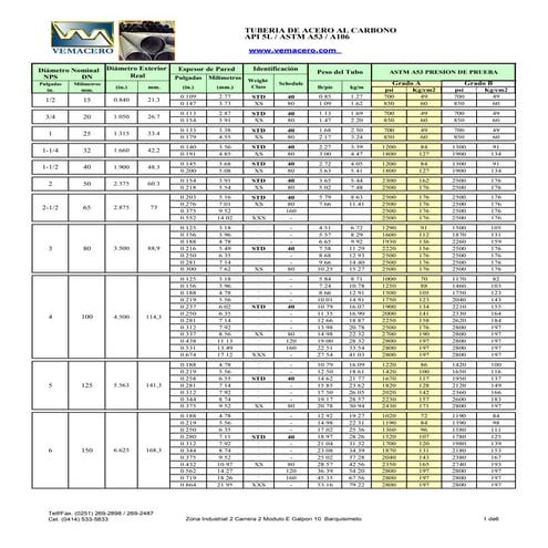 tioga-pipe-chart.pdf
