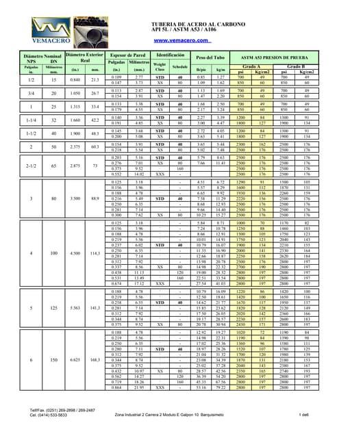 Tabla de especificacion de tuberia de acero al carbón cédulas 20, 30, 40, 60, 80, 120 y 160; de ...
