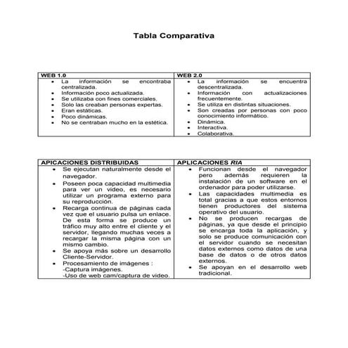 Tablas comparativas | PDF | Computing | Technology & Computing