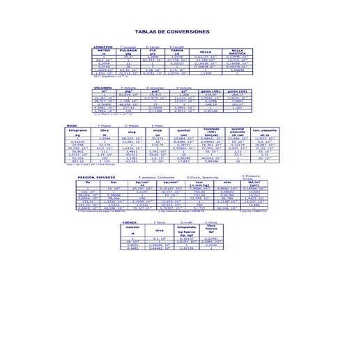 Tablas Conversiones | PDF