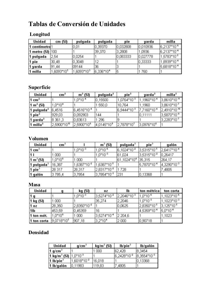 Tablas de conversion completas