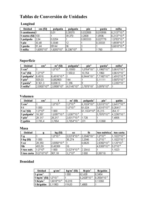 Tabla de Unidades de presión | PDF