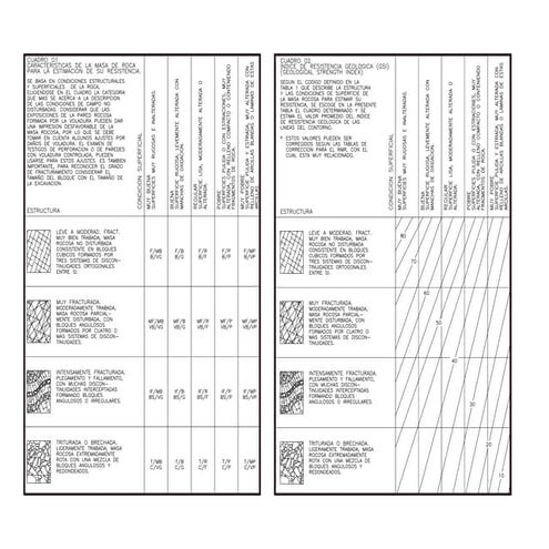 Tablas de gsi | PDF