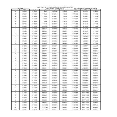 PV, FV, & Annuity tables | PDF