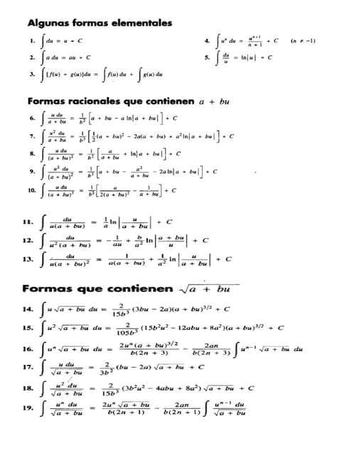 Tabla de integrales inmediatas | PDF