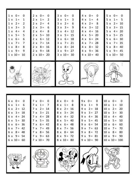 Tablas multiplicar | PDF