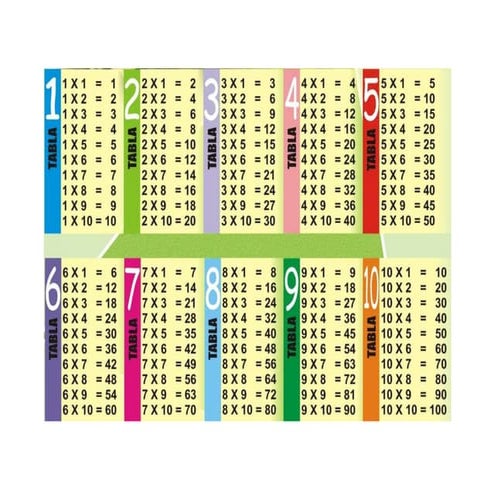 Tablas de multiplicar