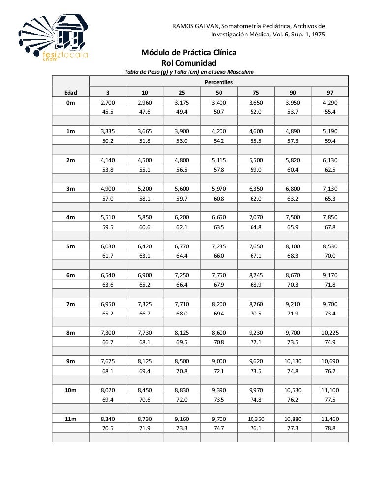Tablas de peso y talla Masculino