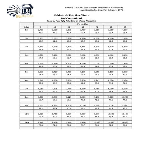 Tablas de peso y talla Masculino | DOCX