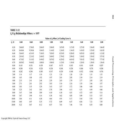 Tablas de Stumbo para Pausterización (2).pdf