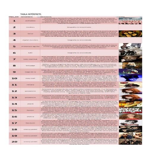 Tablas de tics | DOCX