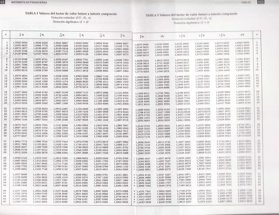 Tabla De Factores De Descuento Utilizados Factores Para Cuotas Y