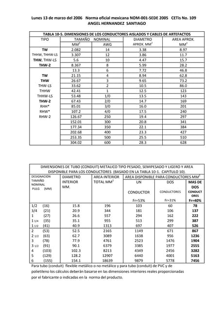 Diagrama unifilar | DOCX