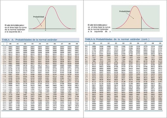 Statistics tables grubb's test | PDF | Science