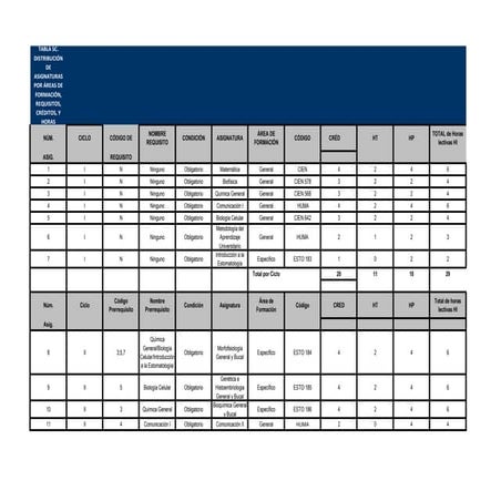 TABLAS EXCEL 5A - 5E ACTUALIZADAS CON CURSO TRABAJO DE INVESTIGACION (2 ...
