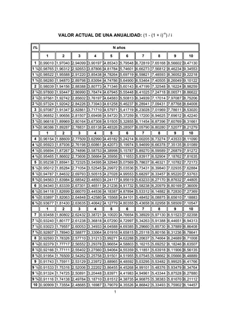 Tablas de factores de valor presente y valor futuro cantidad única y anualidades | PDF