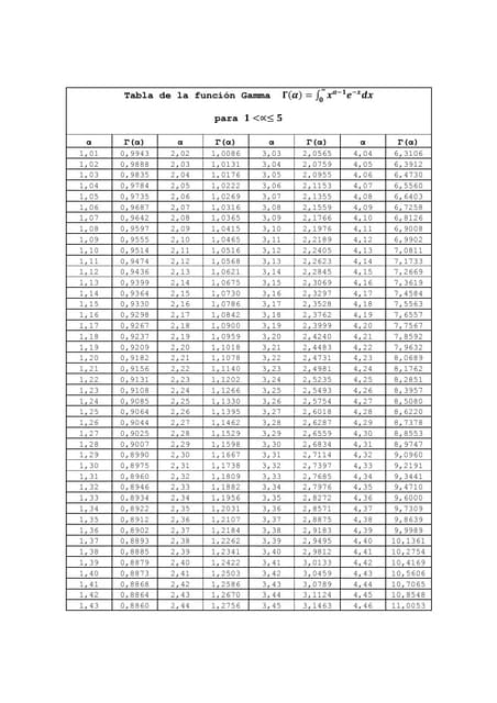 Statistics tables grubb's test | PDF
