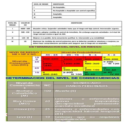 Tablas gtc 45 | DOCX