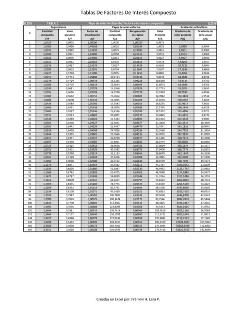 Tabla De Factores De Descuento Utilizados Factores Para Cuotas Y