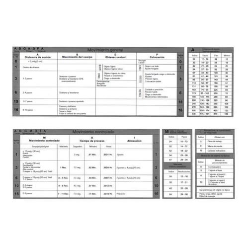 Tablas most | DOCX
