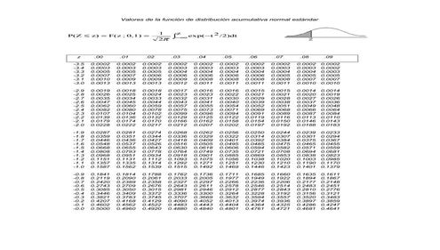 T Distribution Table Chart