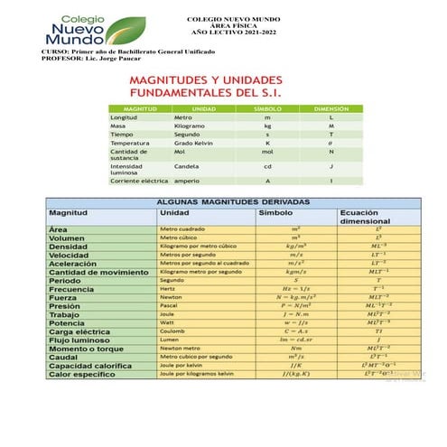 Tabla De Conversion De Unidades Para Sexto De Primaria Fichas