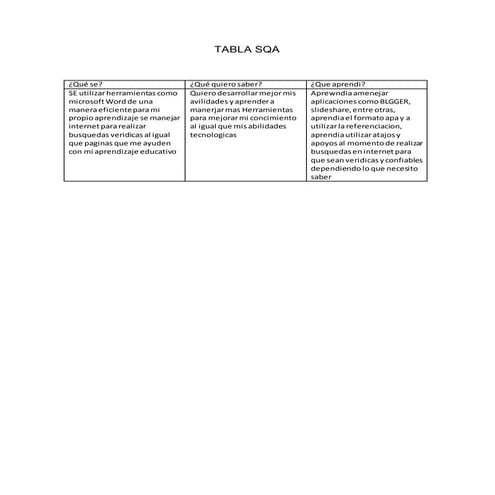 Tabla SQA | DOCX