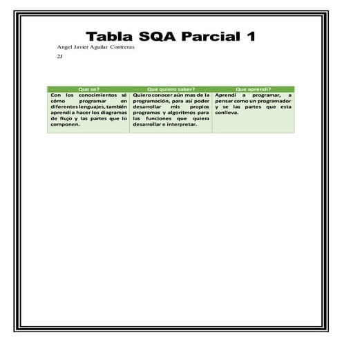 Tabla sqa | DOCX | Technology & Computing