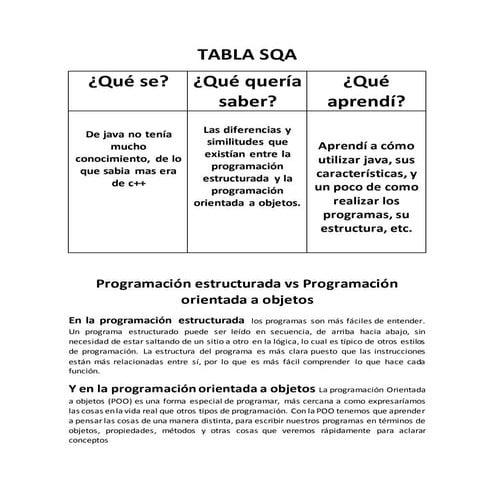 Tabla sqa bien | DOCX