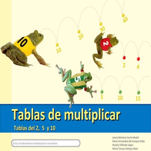 Tablas de multiplicar | PPT