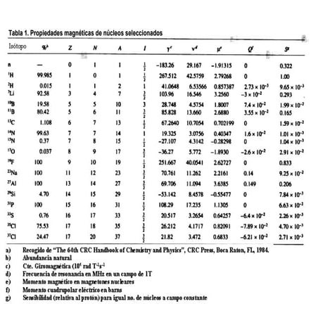 tablas_rmn_13C_1H.pdf