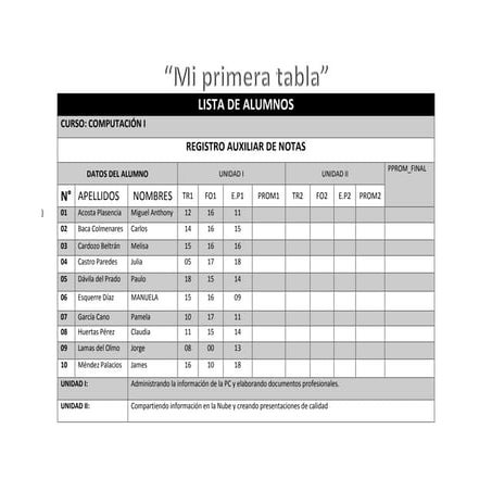 Tablas, simbolos y aplicaciones multimedia | PDF