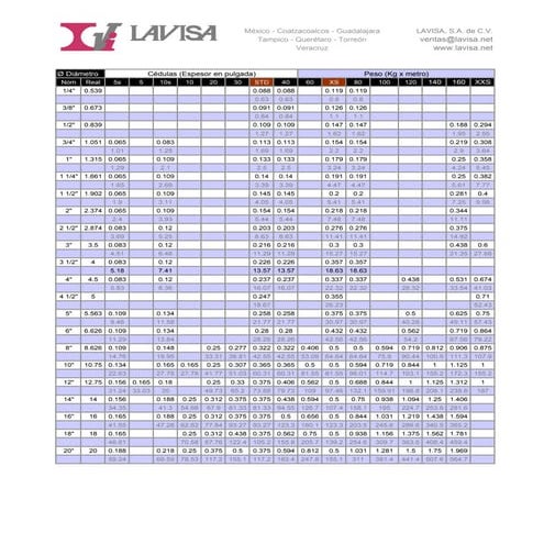 Tabla espesores de tuberia ac