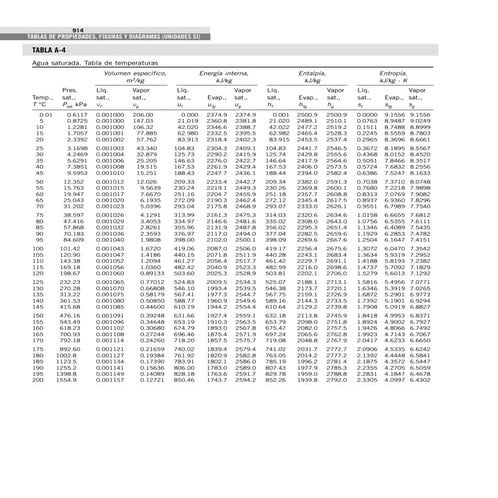 Tablas Vapor de Agua Cengel.pdf Libro Cengel | PDF