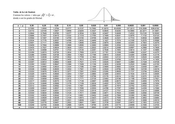 Tablas de distribucion normal con la probabilidad definitiva - Con ...